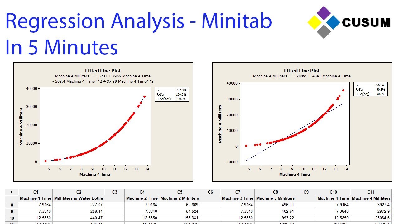 Regression - Minitab in 5 Minutes