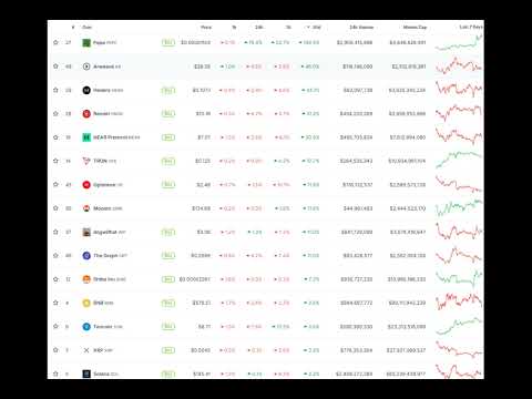 May 2024: Here are the best performing altcoins this month