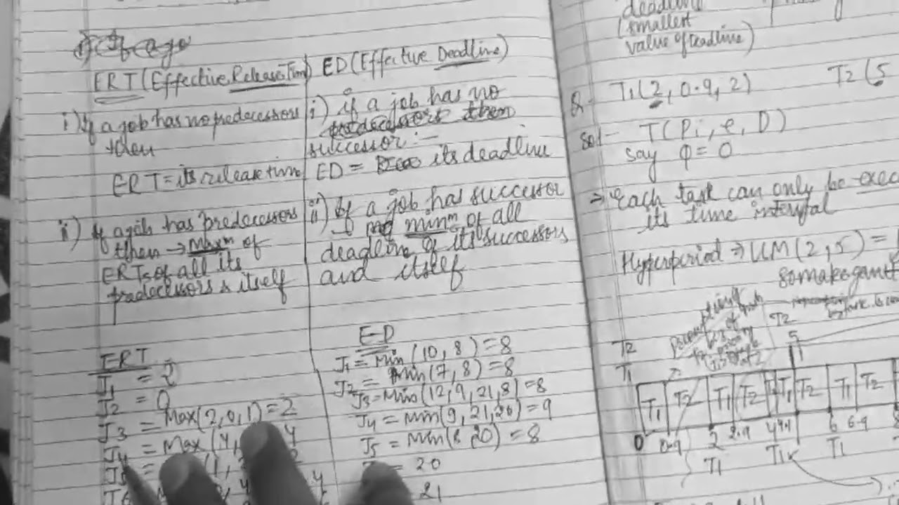 Effective Release Time (ERT) and Effective Deadline (ED) in Real Time Systems