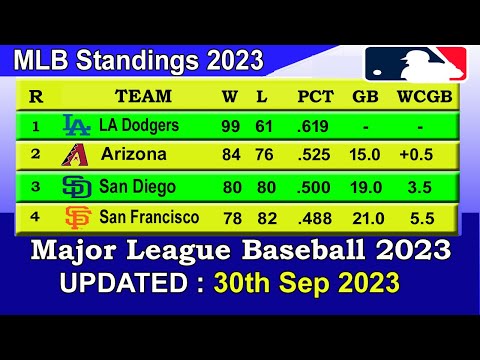 MLB Standings 2023 STANDINGS - UPDATE 30/09/2023 || Major League Baseball 2023 Standings