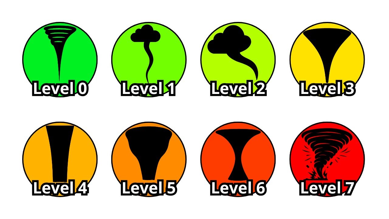 Every DEADLY Tornado Shape Explained In 14 Minutes