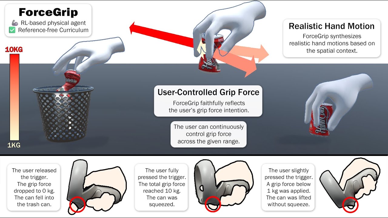 [SIGGRAPH 2025] ForceGrip: Realistic and Intention-Aware Grasping for Virtual Hand Interaction