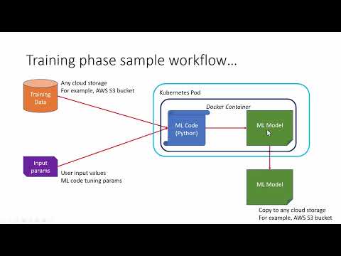 Part 1: SAP AI Core (What is SAP AI Core ?)