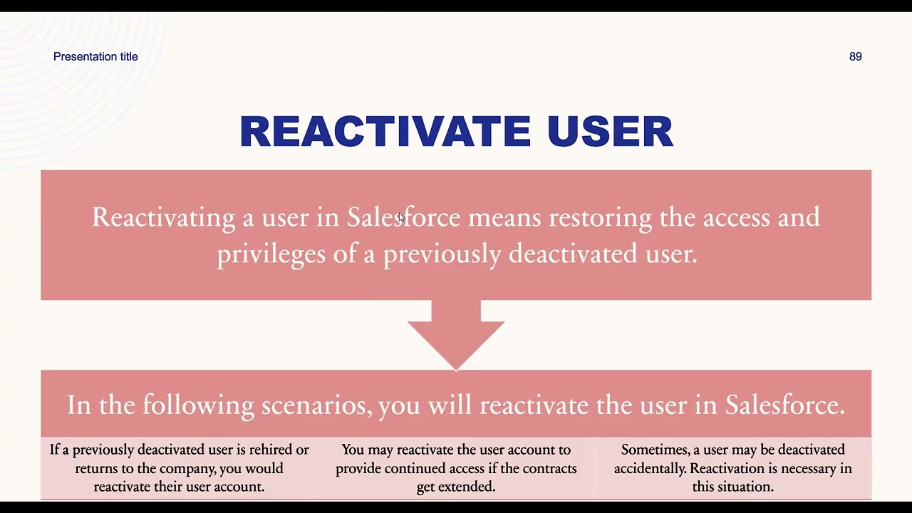 Salesforce Deactivate and Reactivate User
