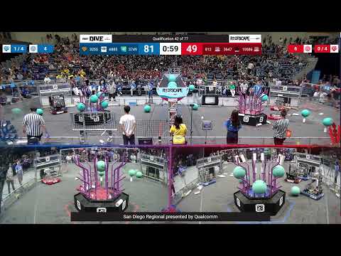 Qualification 42 - 2025 San Diego Regional presented by Qualcomm