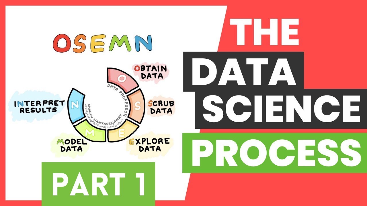 The Data Science Process - A Visual Guide (Part 1)