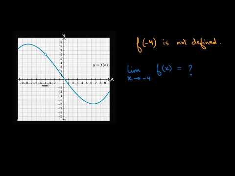 Limits from graphs functions undefined (Hindi) (video) | Khan Academy