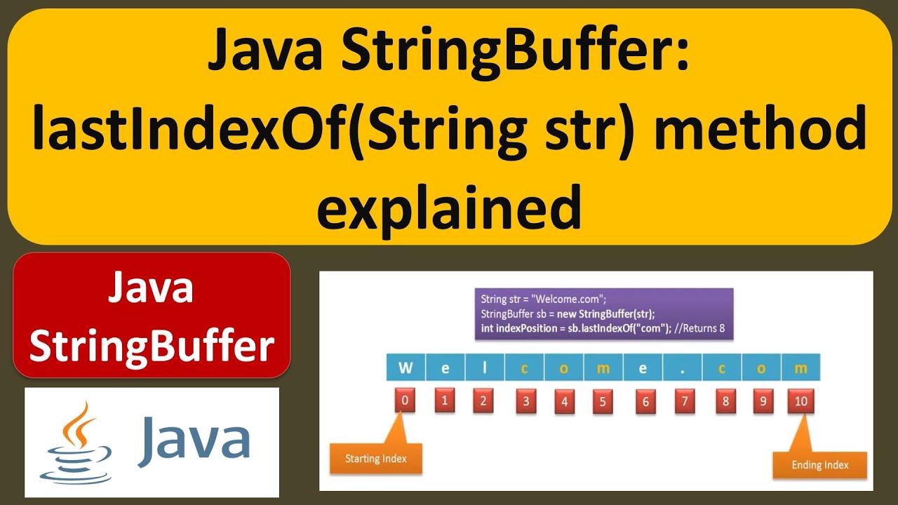 Java StringBuffer: lastIndexOf(String str) method explained | Java Tutorial