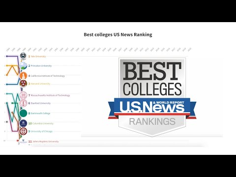 Best Colleges US News ranking