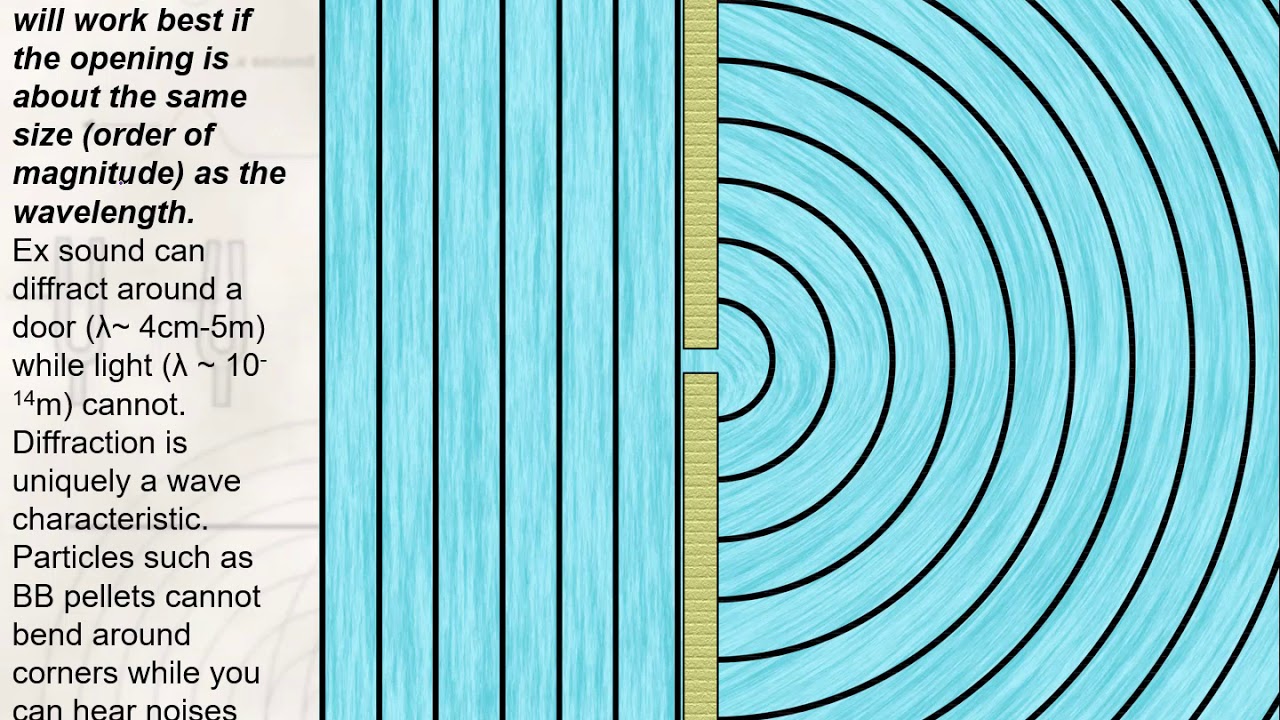 Diffraction and polarization