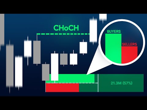 Greatest Price Action Indicator on TradingView (Price Action Toolkit Full Breakdown)