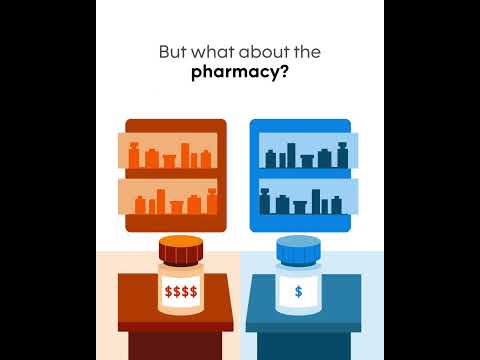 Did You Know You Can Compare Medication Prices With GoodRx?