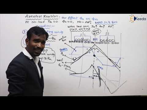 Advanced Methods For Commutation And Calculations - GATE Electrical Machines Video Lecture ...