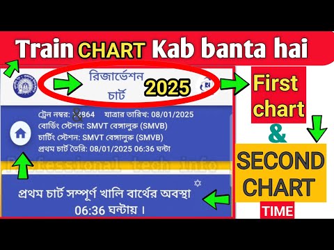 Train chart preparation time in railway || ট্রেন সেকেন্ড চার্ট প্রিপেয়ার টাইম || tren chart 2025