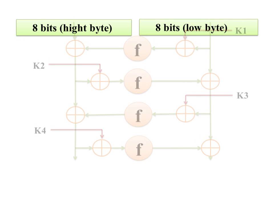 Skipjack cipher algorithm encryption