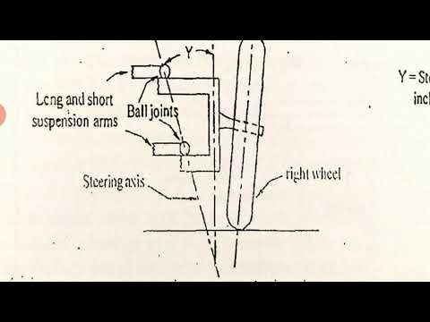Class 2, module 3, types of steering gear box
