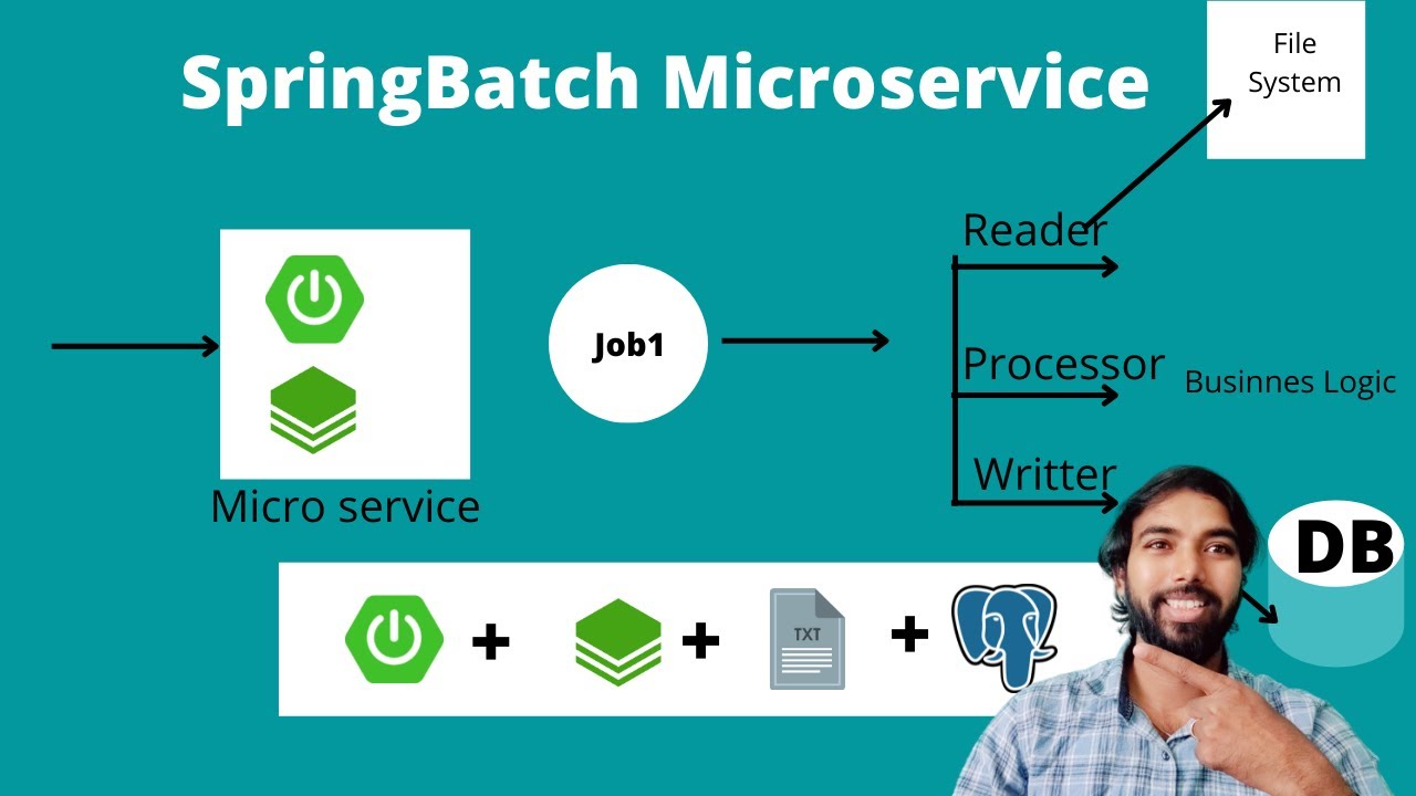 Spring batch microservice tutorial | text to database | Springboot | Postgres