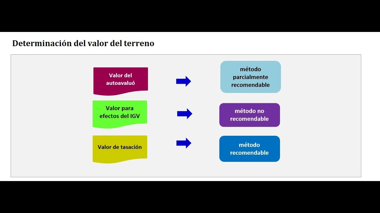 DEPRECIACIÓN DE EDIFICACIONES Y CONSTRUCCIONES