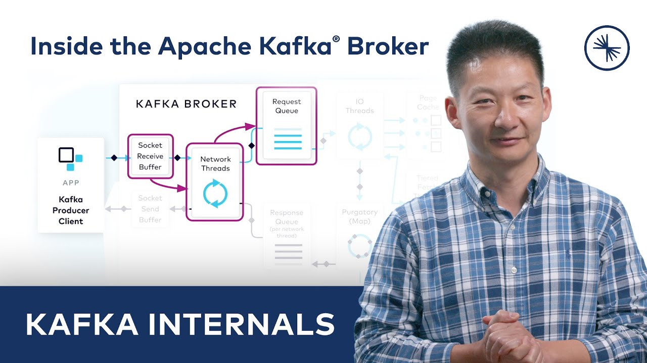 Apache Kafka Broker Performance: A Brief Introduction and Guide