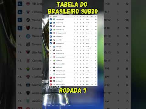 CLASSIFICAÇÃO BRASILEIRÃO SUB 20 2025 | RODADA 7 COMPLETA