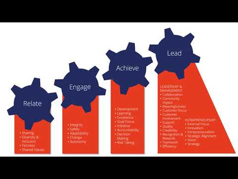 REAL Competency Model