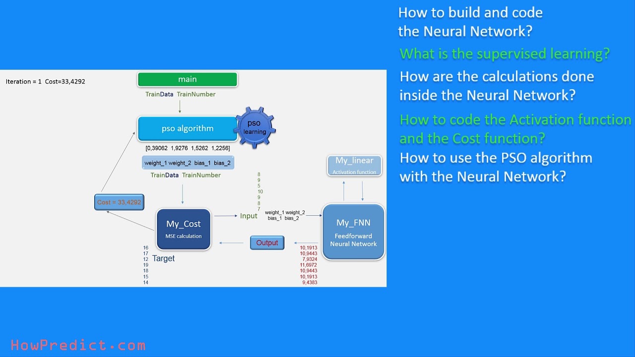 Machine Learning is Easy. Tutorial octave programming language