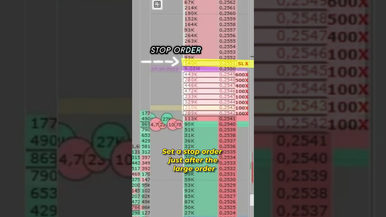 Simple Scalping Strategy | Order Book Trading Strategy