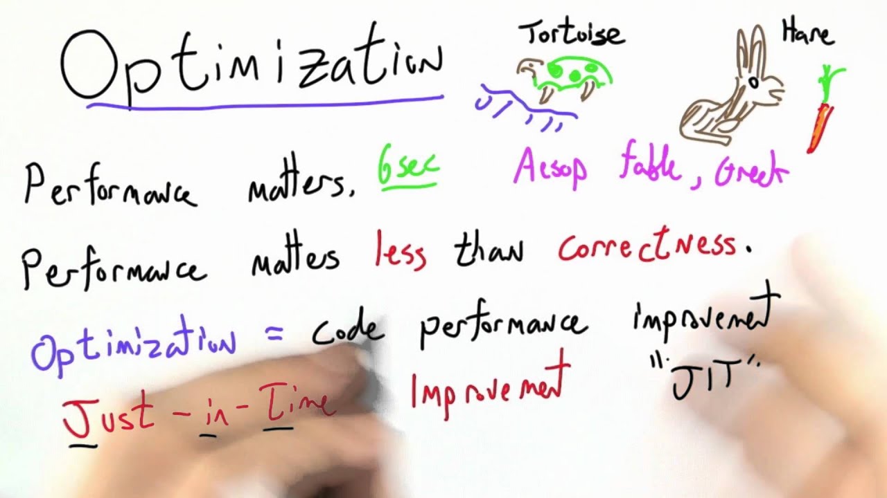 Optimization - Programming Languages