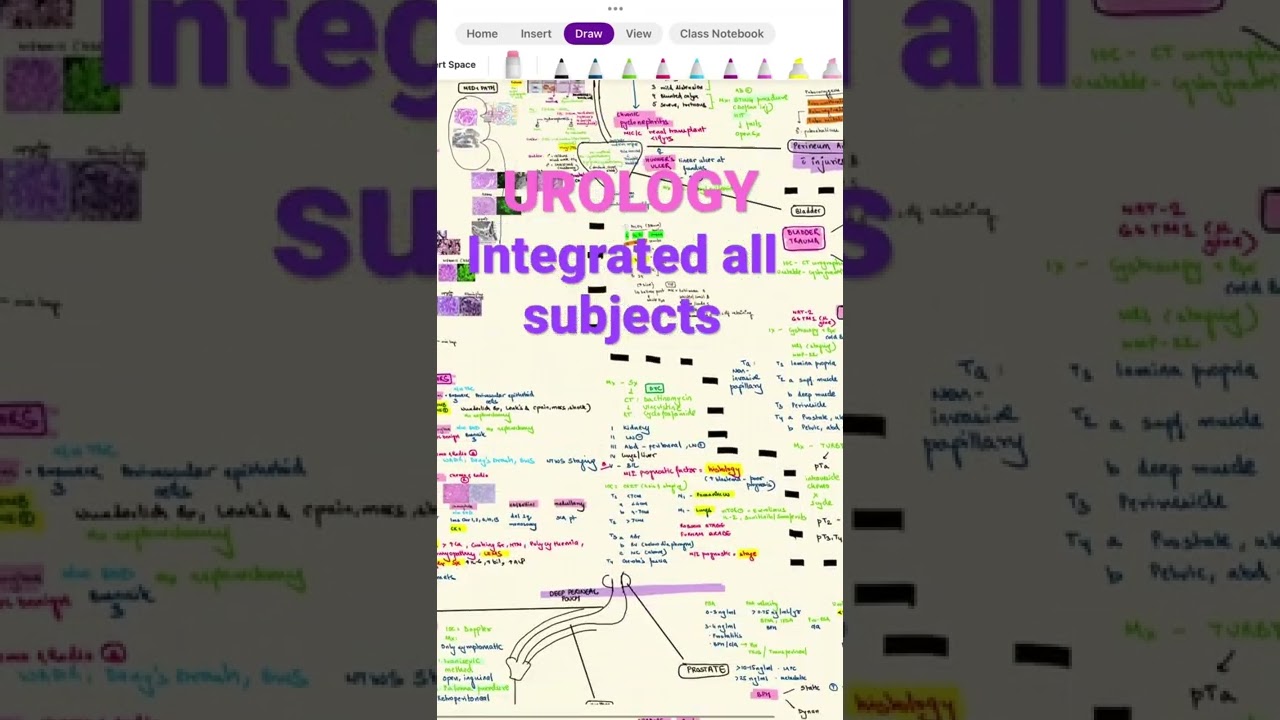 Urology Integrated| DM on insta for complete PDF