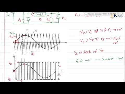 Exploring Bipolar Sinusoidal Pulse Width Modulation In Power Electronics For GATE Video Lecture ...