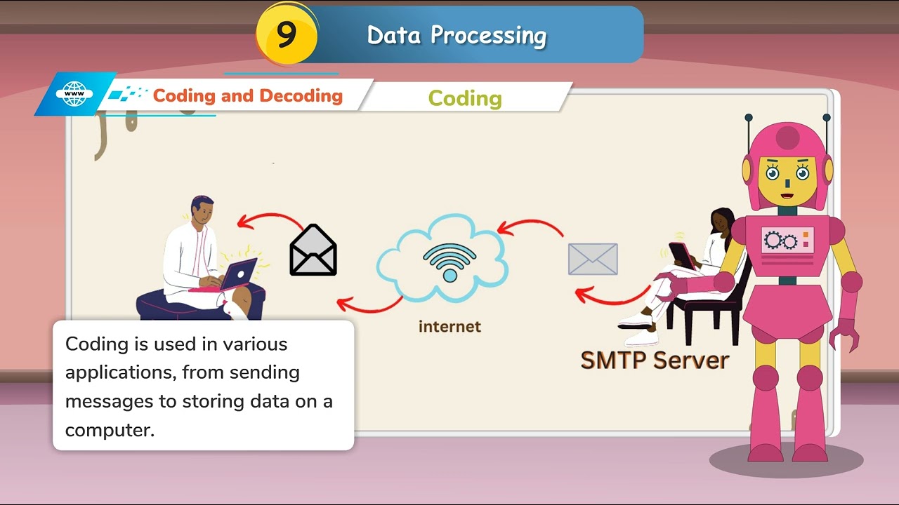 Digital Pathways Class 5 Chapter 9 Data Processing