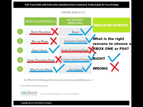 Nielsen Survey - What is the right reasons to choose XBOX ONE or PS4?