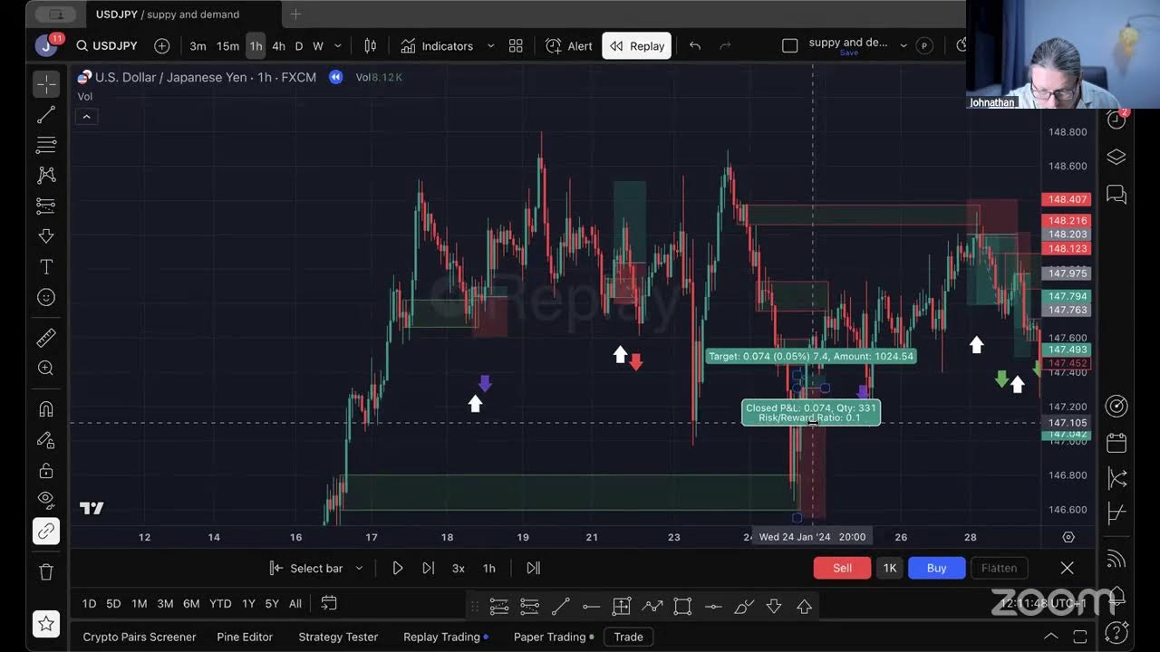 Rough Start, Real Lessons: Backtesting USDJPY in 2024 (Backtesting Session)