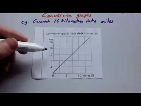 Conversion Graphs | Corbettmaths