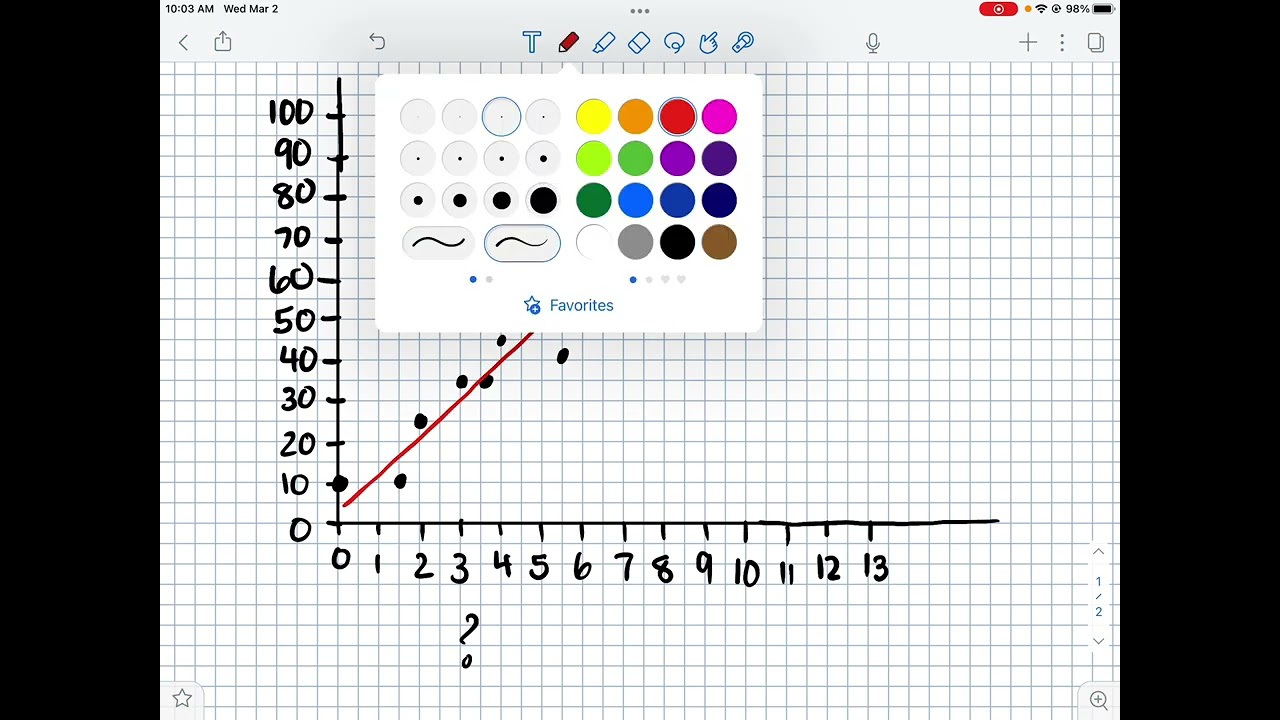 Extrapolating on scatter plots