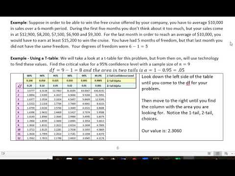 Statistics: Degrees of Freedom and Using a T-table
