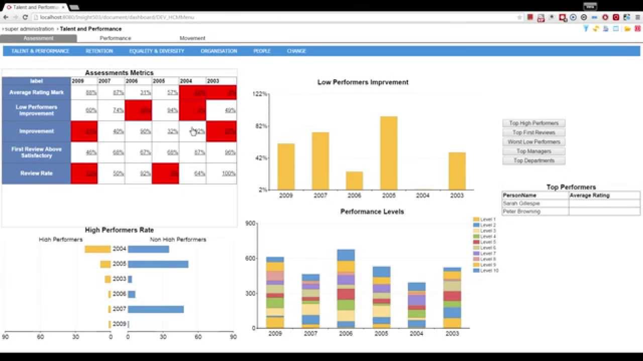 Access SelectHR + Access Insight