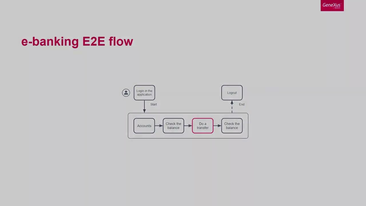 User Interface Testing (web)