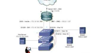 Network Designer Overview | What is a network designer? - Zippia