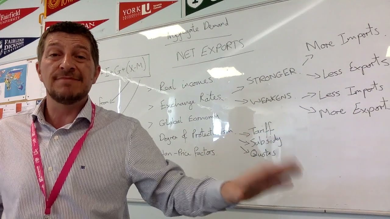 Aggregate Demand. Net Exports