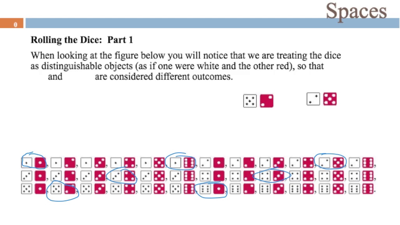 15.1 Random Experiments & Sample Spaces