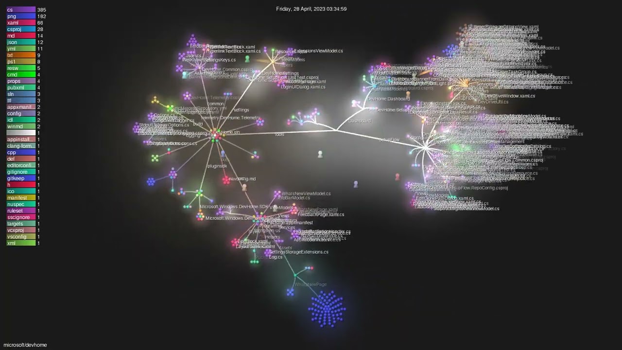 microsoft/devhome - Gource visualisation