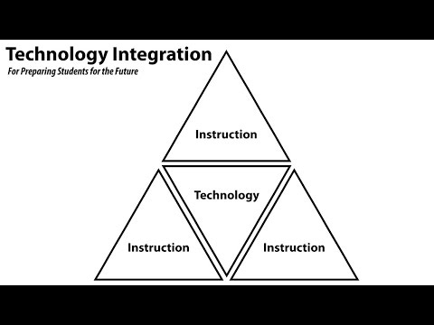 Technology Integration