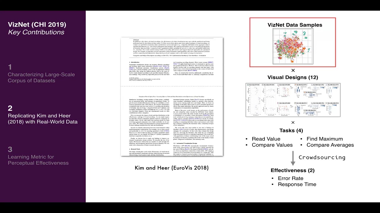 VizNet: Towards A Large-Scale Visualization Learning and Benchmarking Repository