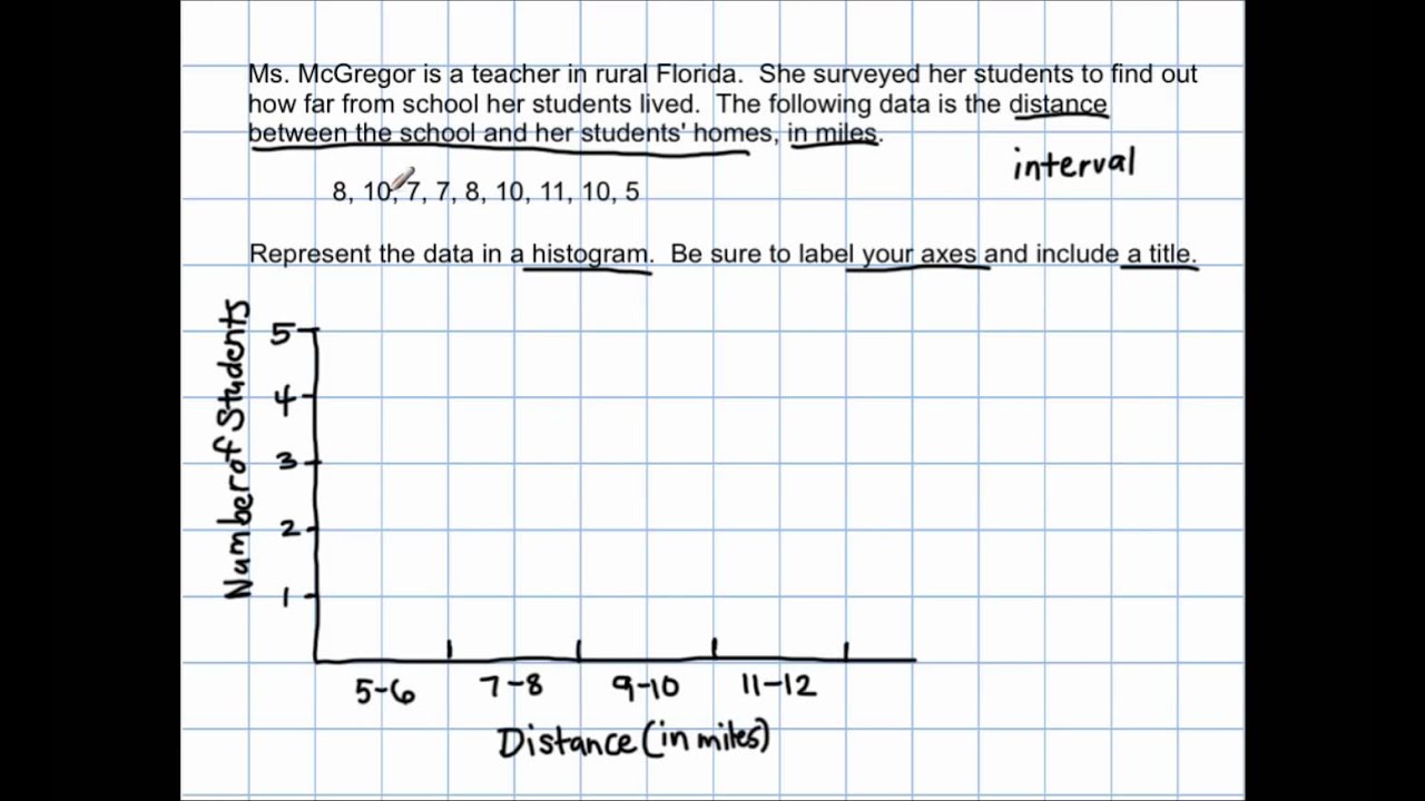 6.SP.4 - Represent Data on a Histogram