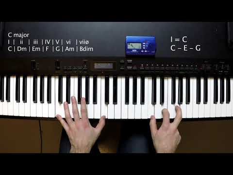 Easy Piano Chords: The 7 Basic Triads w Roman Numerals in C Major