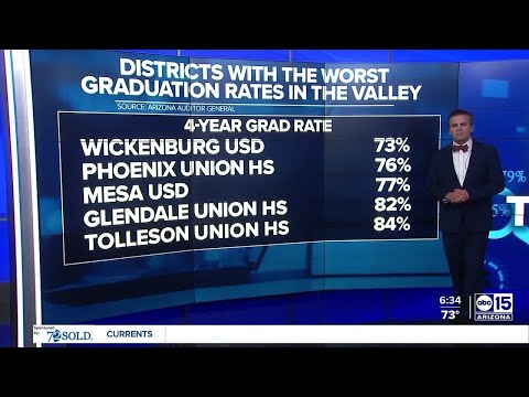 DATA: Arizona's 75% graduation rate by school district