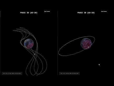 Very Eccentric orbit in Earth-Fixed and Inertial Frames