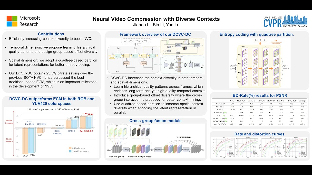 Neural Video Compression With Diverse Contexts (CVPR 2023)