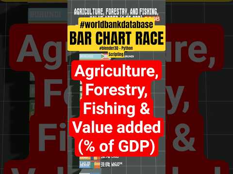 How Much Does Agriculture Add to GDP ? #agriculture #GDP